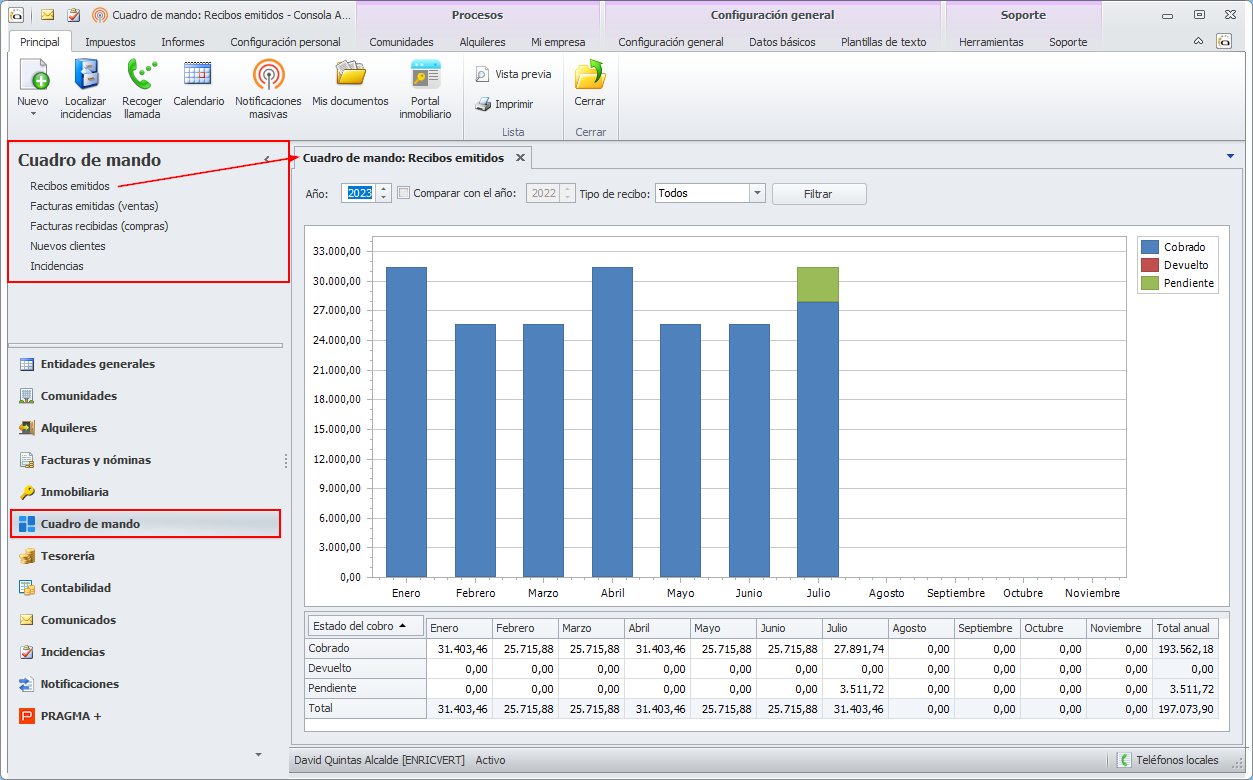 Acceso a las estadísticas